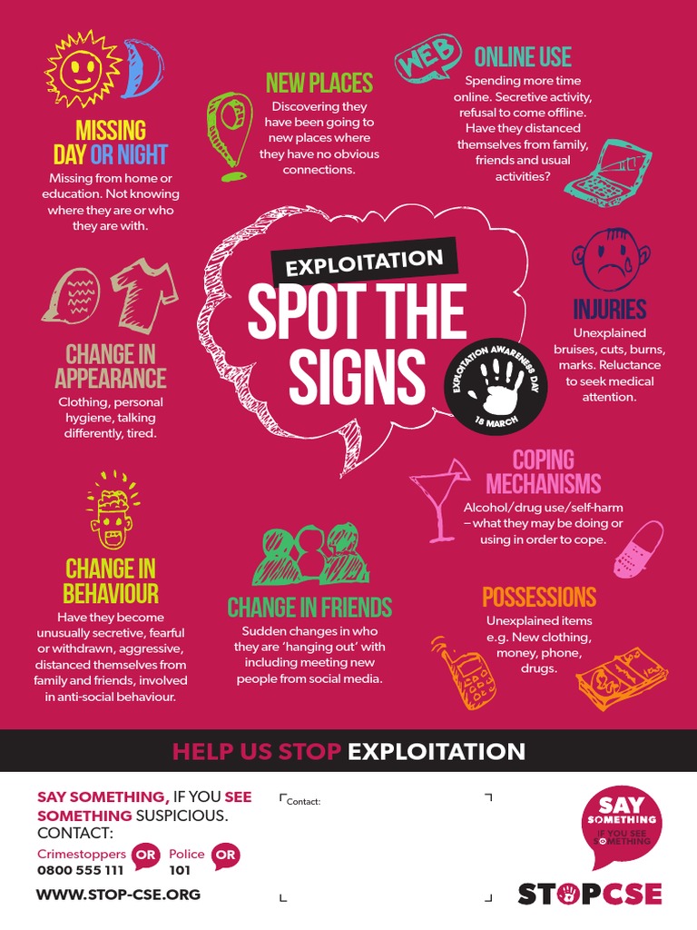 NWG Cse Spot The Signs Poster | PDF | Violence