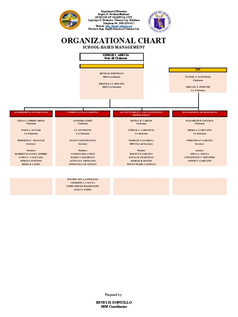 Chart SBM | PDF