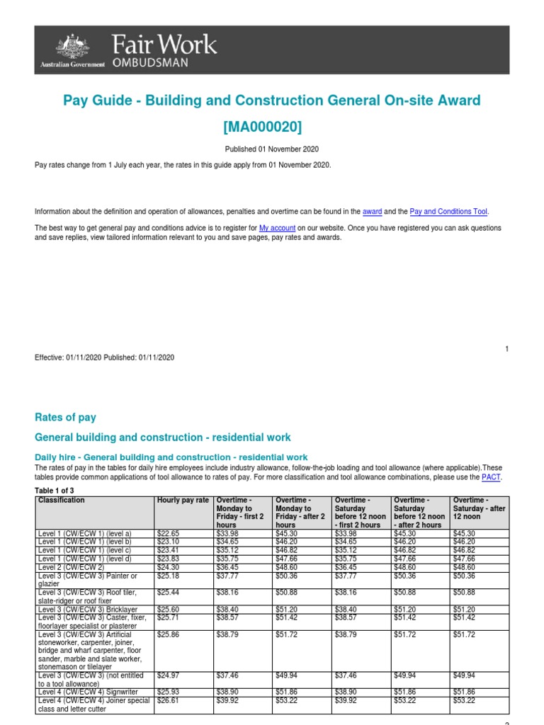 Building and Construction General On Site Award Ma000020 Pay Guide ...