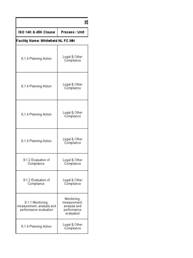 WTF - ISO 14K 45K IA - NC, OFI Corrective Action Plan Report | PDF ...