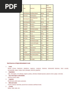 Deli Slicer Size Chart 12162018 | PDF | Delicatessen | Restaurant And ...