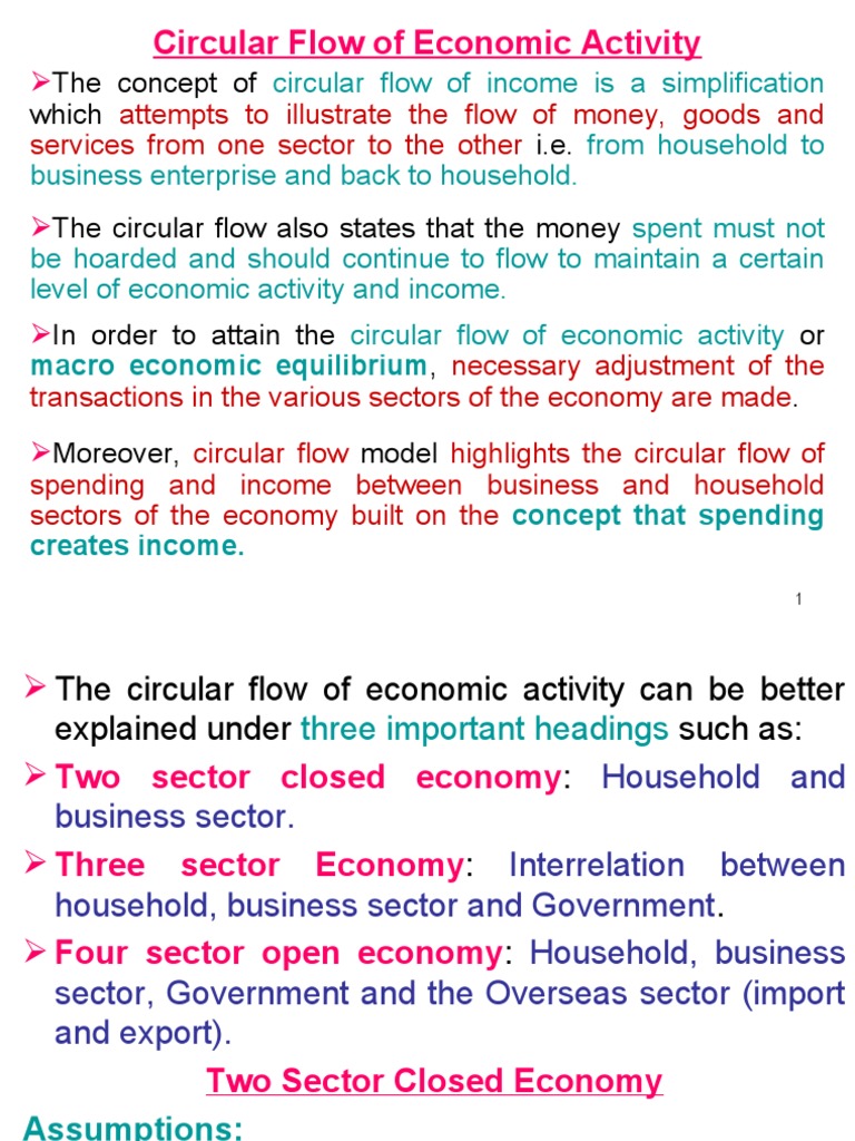 Exploring the Circular Flow of Economic Activity: A Comparison of Two ...