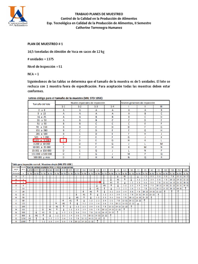 Planes de Muestreo | PDF