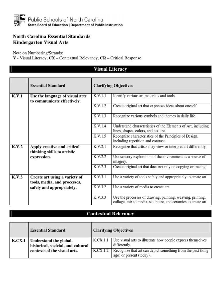 Visual Arts Standards For NC | PDF | Critical Thinking ...