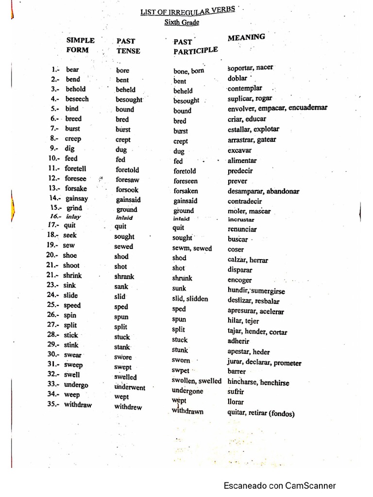 List of Irregular Verbs | PDF