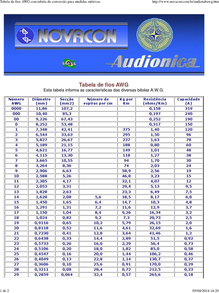 Tabela de Fios AWG Com Tabela de Conversao para Medidas Metricas | PDF | Transporte
