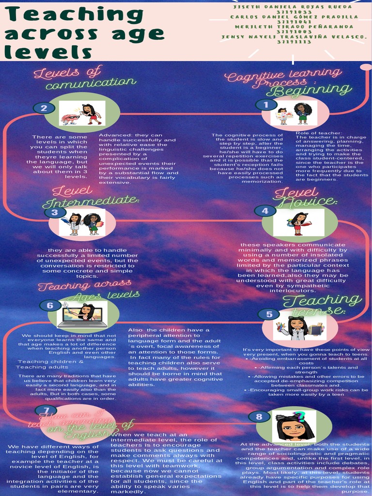 Teaching Across Age Levels | PDF | Vocabulary | Linguistics