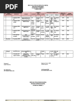 Contoh Ruk Puskesmas | PDF