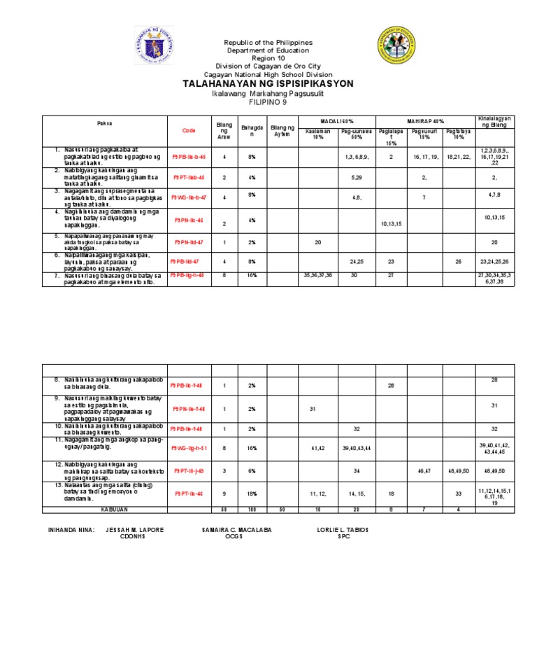 Tos Fil 9 Ikalawang Markahan | PDF