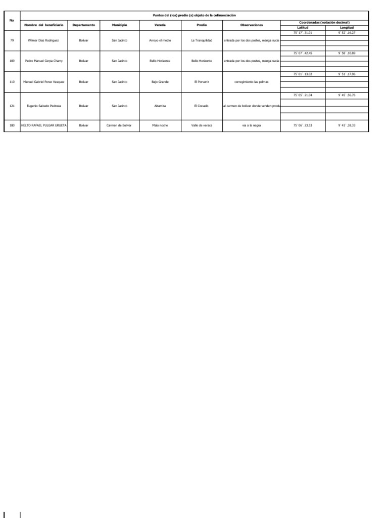 Listado Pendiente Coordenadas. Marcador | PDF