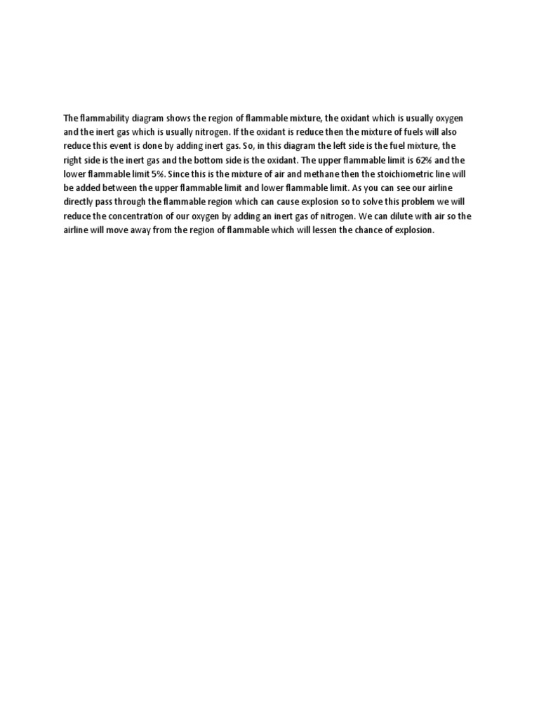 Flammable Diagram | PDF