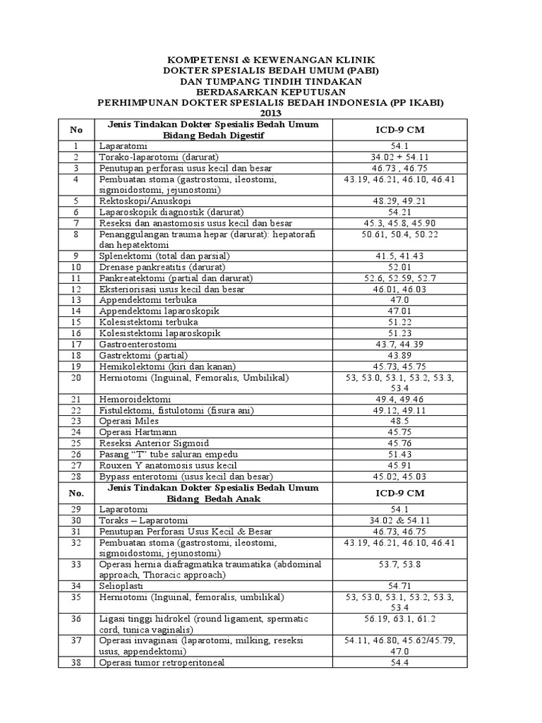Kompetensi Dokter Bedah Umum PABI | PDF