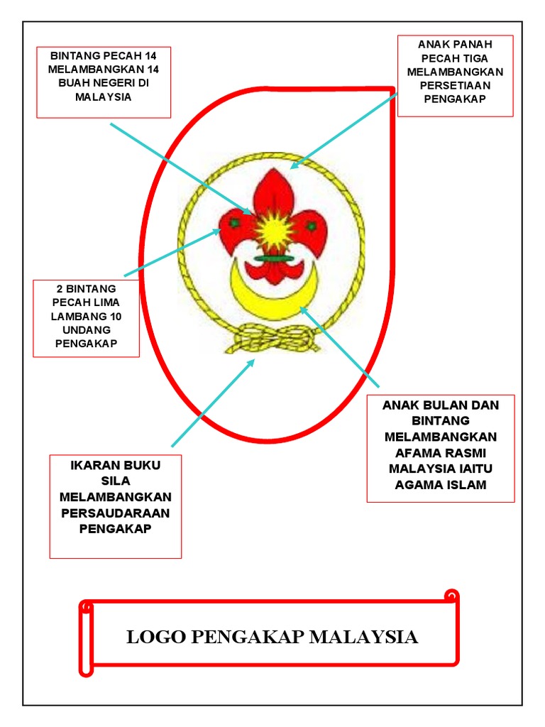 Logo Pengakap Malaysia | PDF | Agama & Spiritualitas