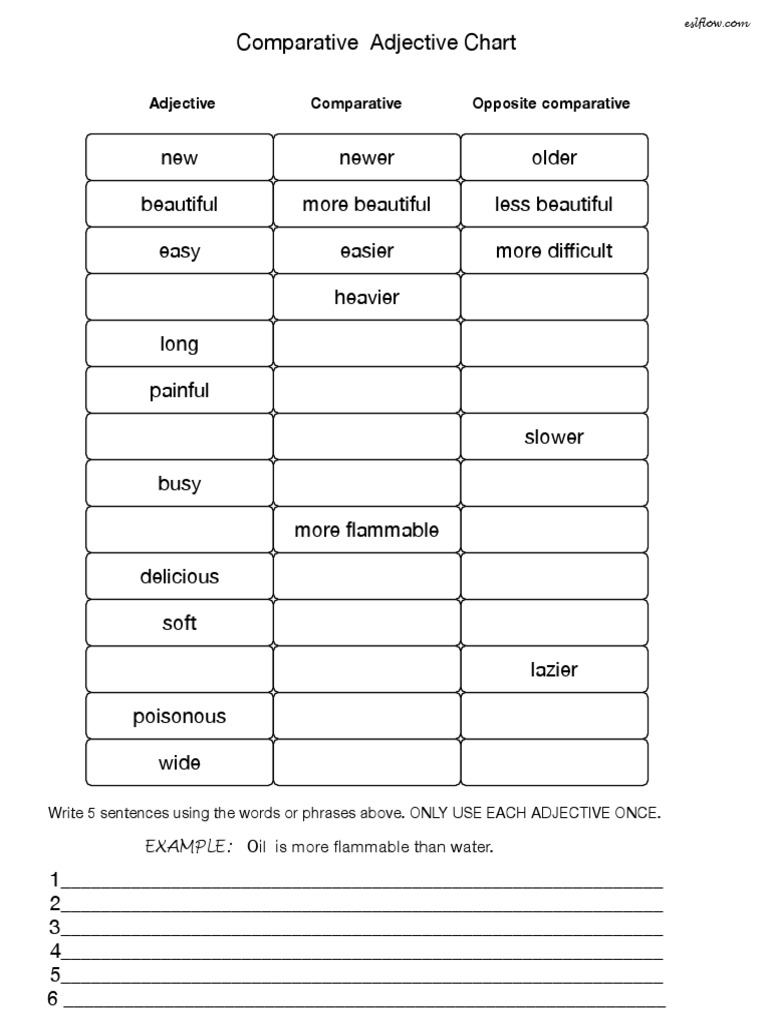 Comparative Adjective Chart 2020 | PDF | Languages | Language Arts ...