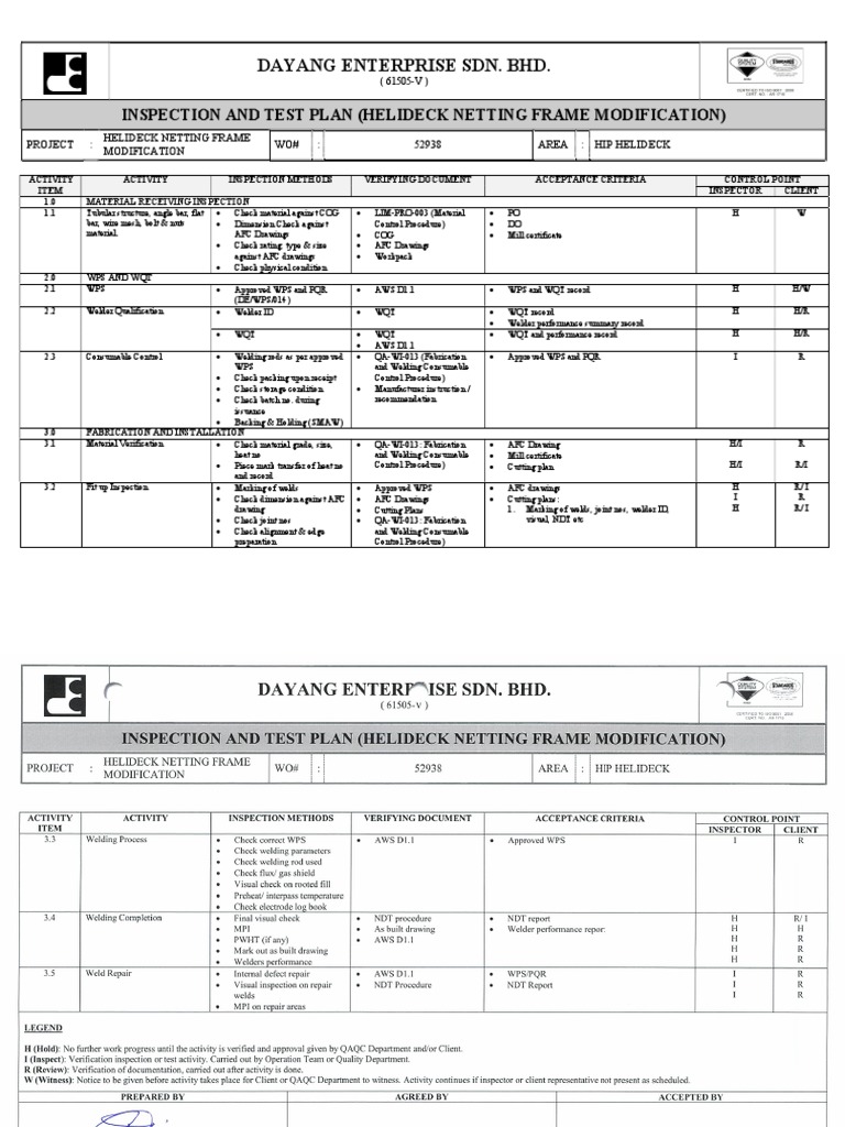 Dayang Enterprise Sdn. BHD.: Inspection and Test Plan (Helideck Netting ...
