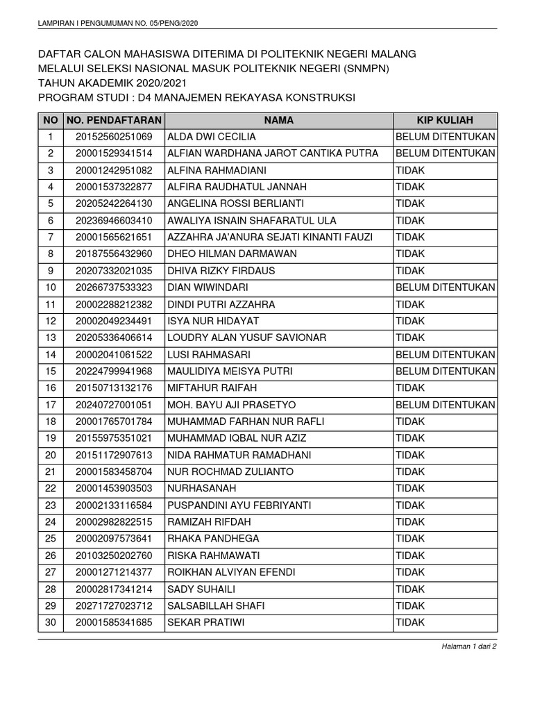 D4 Manajemen Rekayasa Konstruksi | PDF