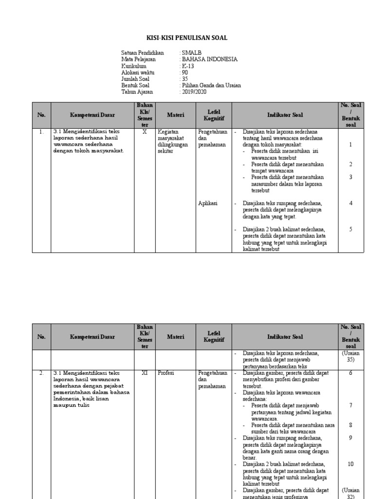 Kisi-Kisi Soal Uas Smalb Tunagrahita | PDF