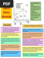 Esfuerzo de Fluencia Del Acero | PDF | Deformación (ingeniería ...
