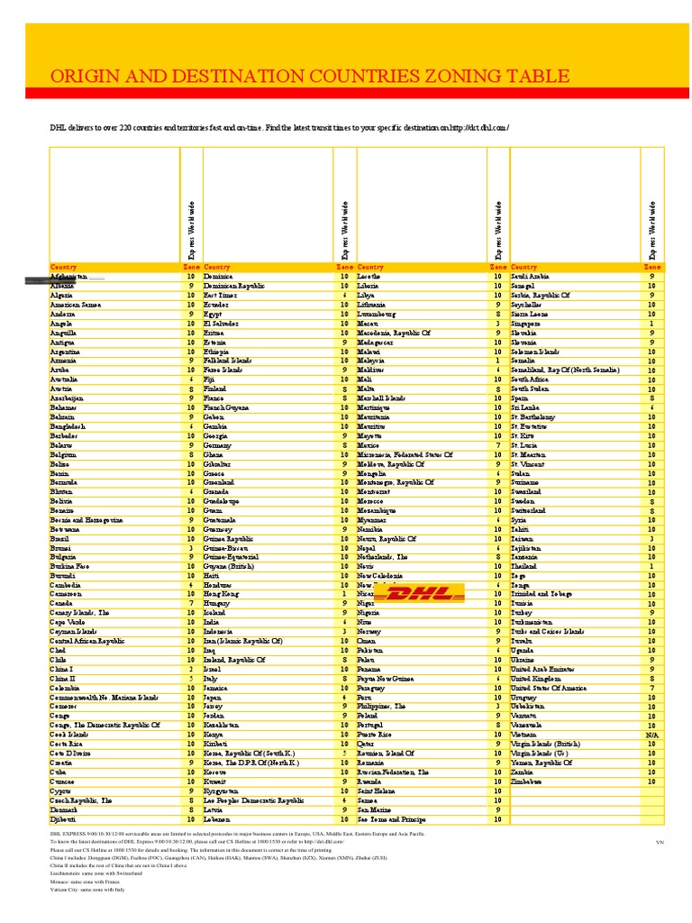 Origin and Destination Countries Zoning Table: Country Zone Country ...