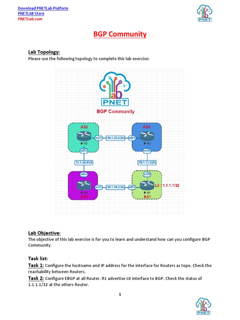 BGP Community: Lab Topology | PDF | Wide Area Network | Computer Science