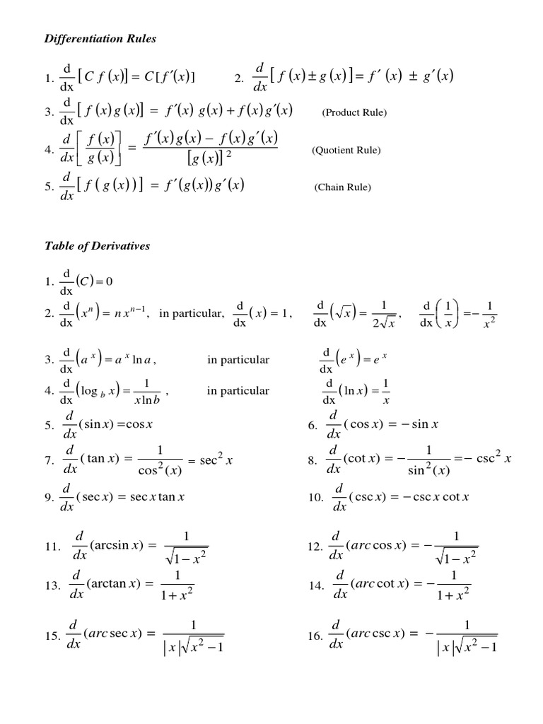 Derivative And Integral Table