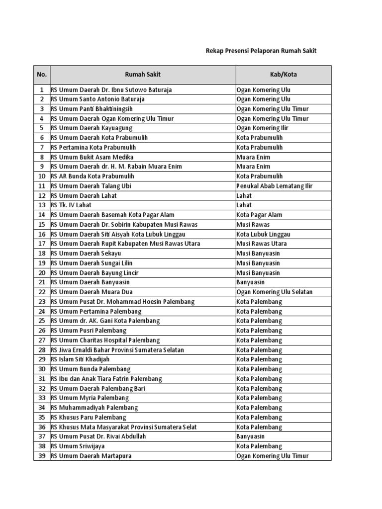 Rekap Presensi Pelaporan Rumah Sakit | PDF