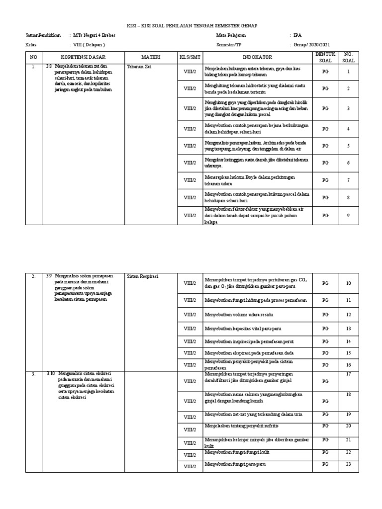Kisi Kisi PTS Ipa 8 Genap | PDF