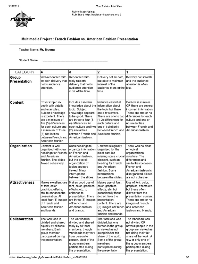 French Fashion vs. American Fashion Presentation Rubric | PDF