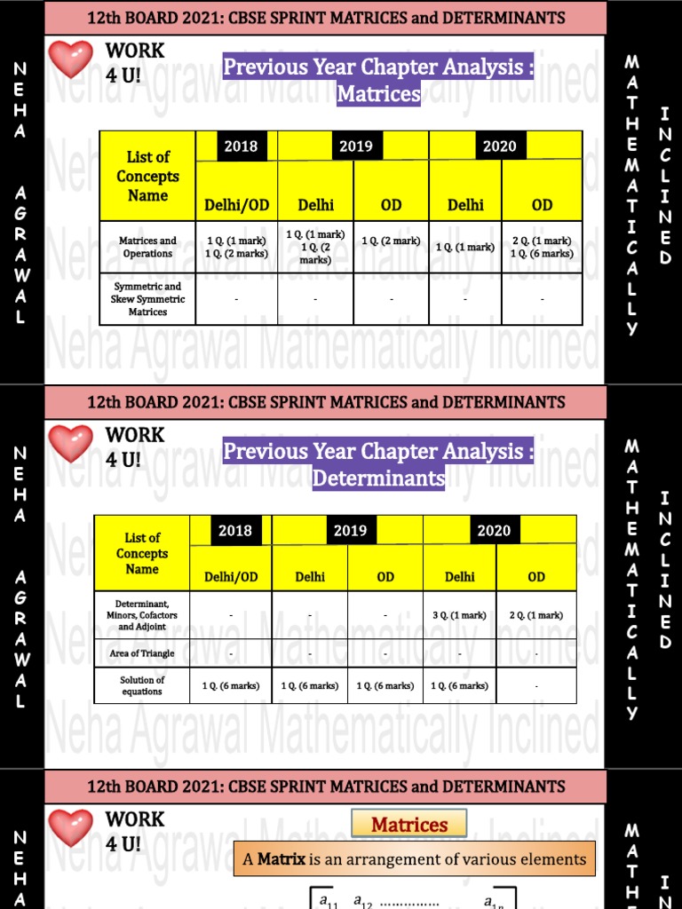 Matrices and Determinants Revision Notes | PDF | Functions And Mappings ...