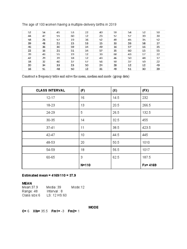 Class Interval (F) (X) (FX) | PDF | Mode (Statistics) | Median