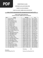 Nama Dan Nomer Dosen Uin | PDF