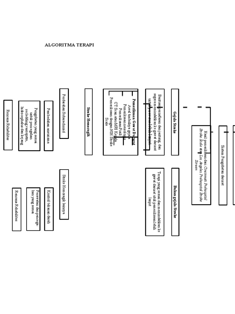 Algoritma Terapi | PDF
