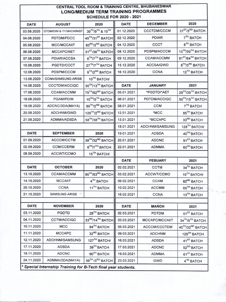 Ong/Medium Term Train NG Programmes: Date AU ST DA E December | PDF ...