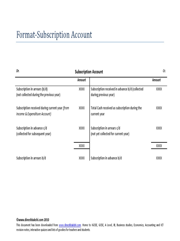 Format Subscription Account Subscription | PDF