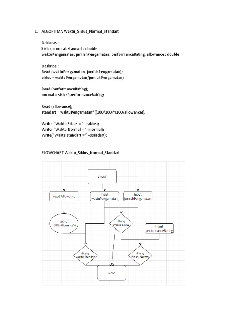 Pemrograman Algoritma Flowchart - Bagus - UMM | PDF