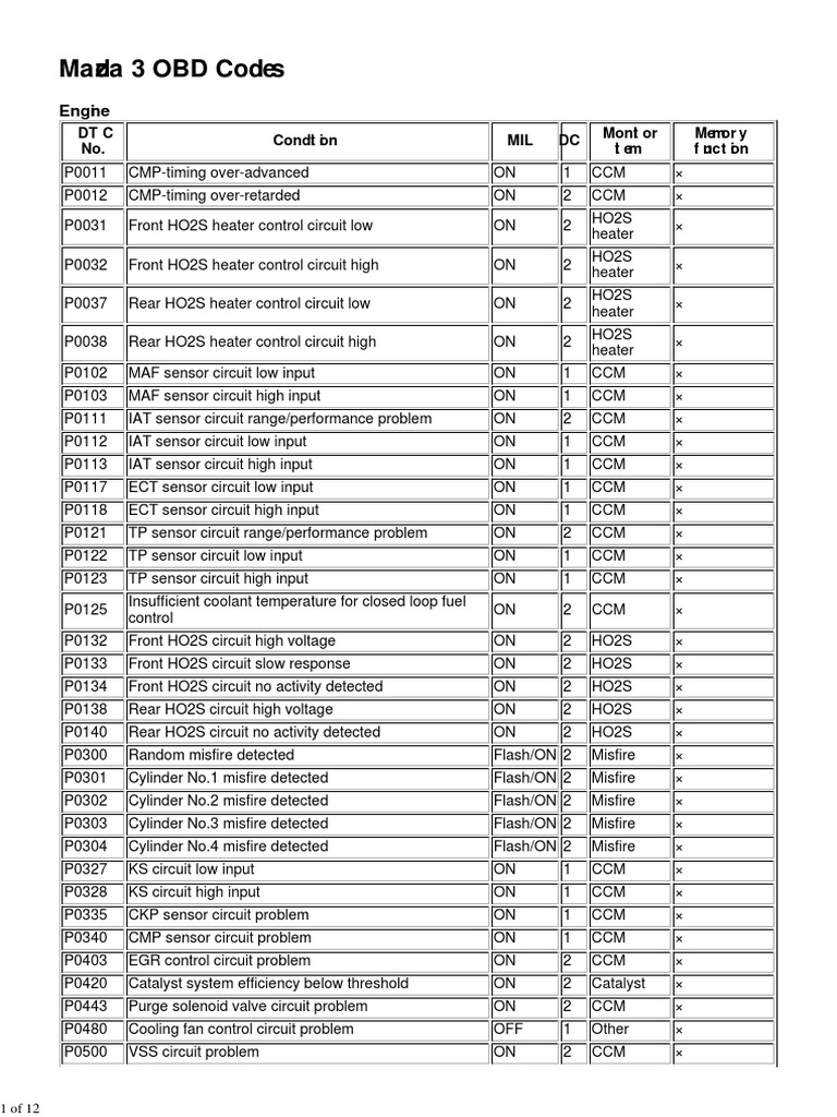 MAZDA 3 OBD CEL Codes | PDF | Anti Lock Braking System | Switch