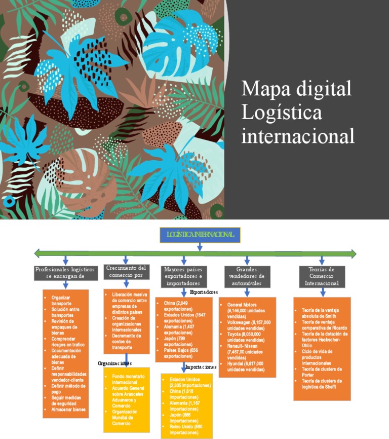 Mapa de Logística Internacional | PDF | Logística | Economias