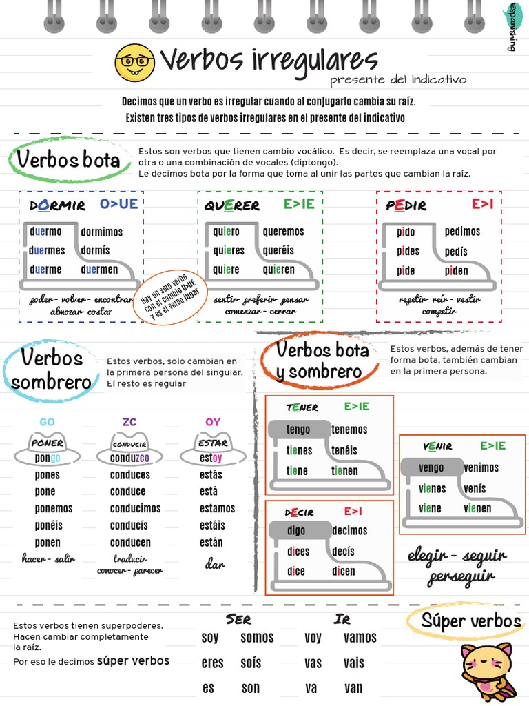 Verbos Con Cambio Vocalico | PDF