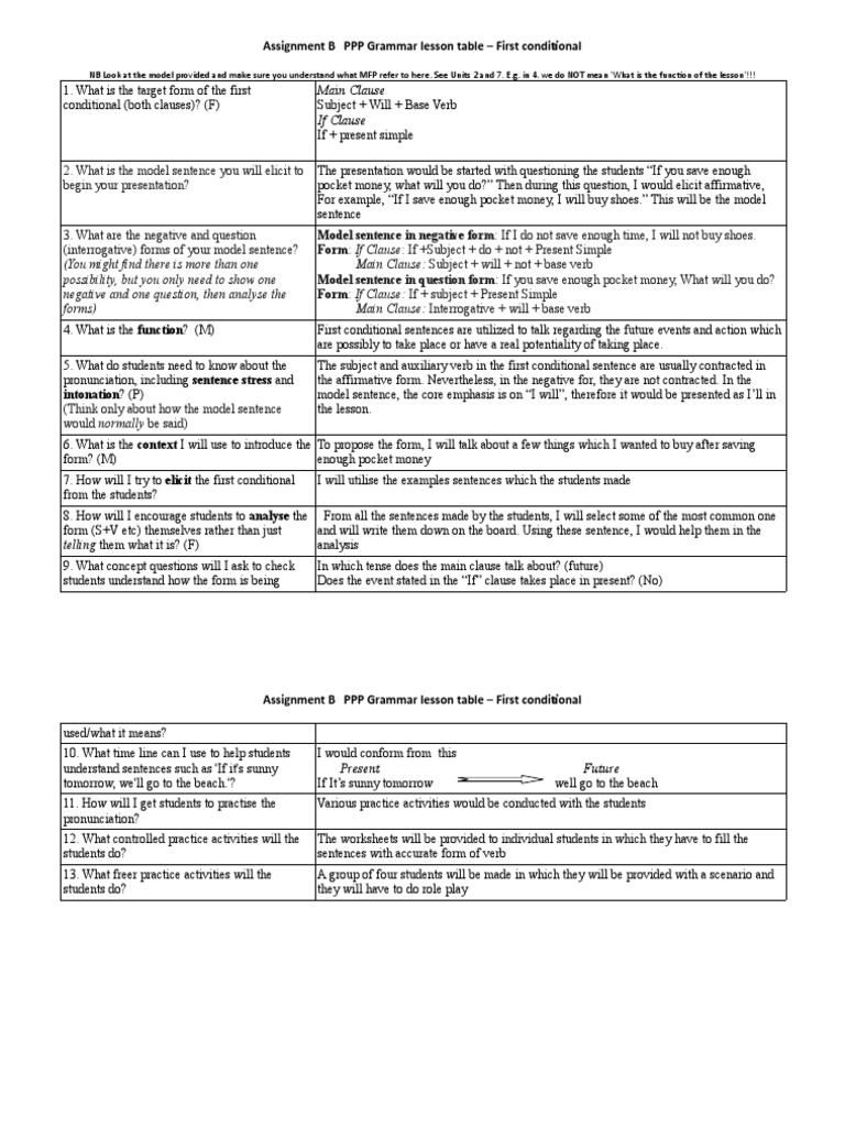 Assignment B Ppp Grammar Lesson Table First Conditional Main Clause 4587