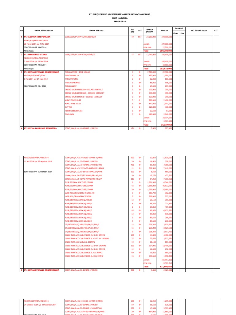 Rekapan SPK 2014.hendy | PDF