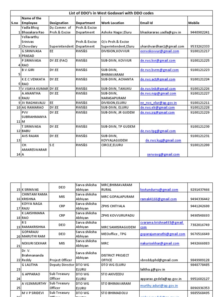 List of DDO's in West Godavari With DDO Codes | PDF
