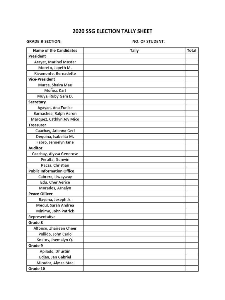 2020 SSG Election Tally Sheet: Grade & Section: No. of Student: Name of ...