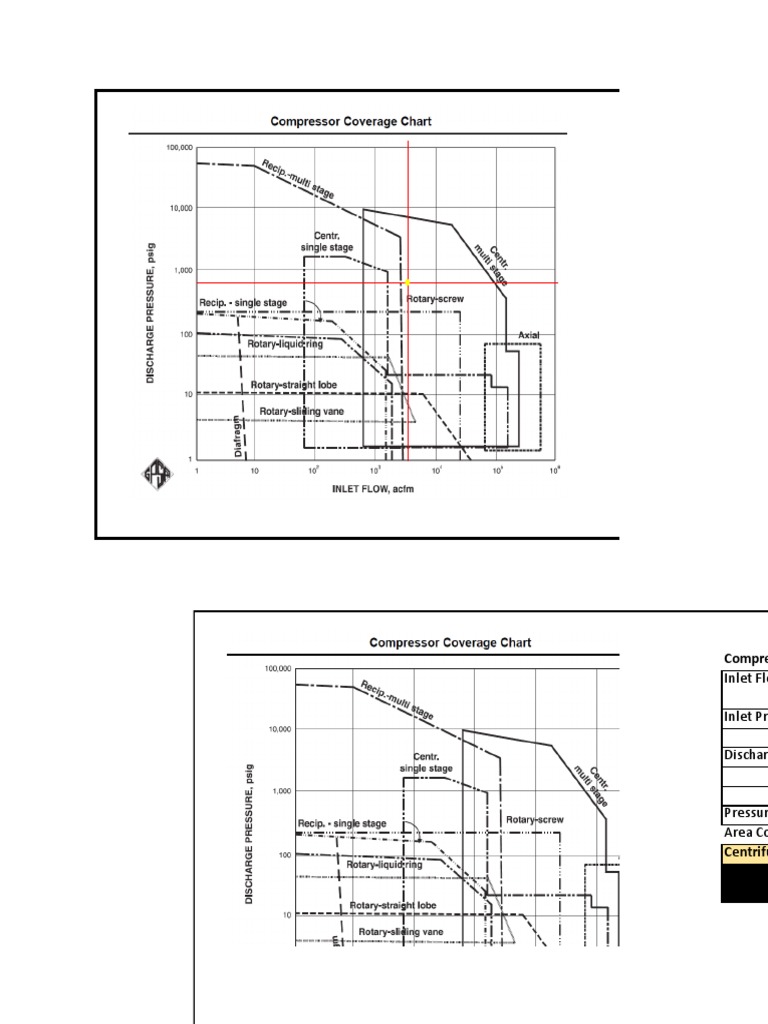 CALCULATION SHEET - Compressor | PDF | Pressure | Continuum Mechanics