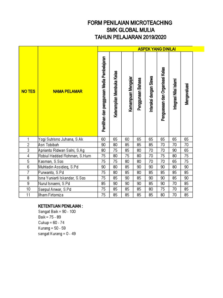 Penilaian Microteaching Guru SMK 2019/2020 | PDF