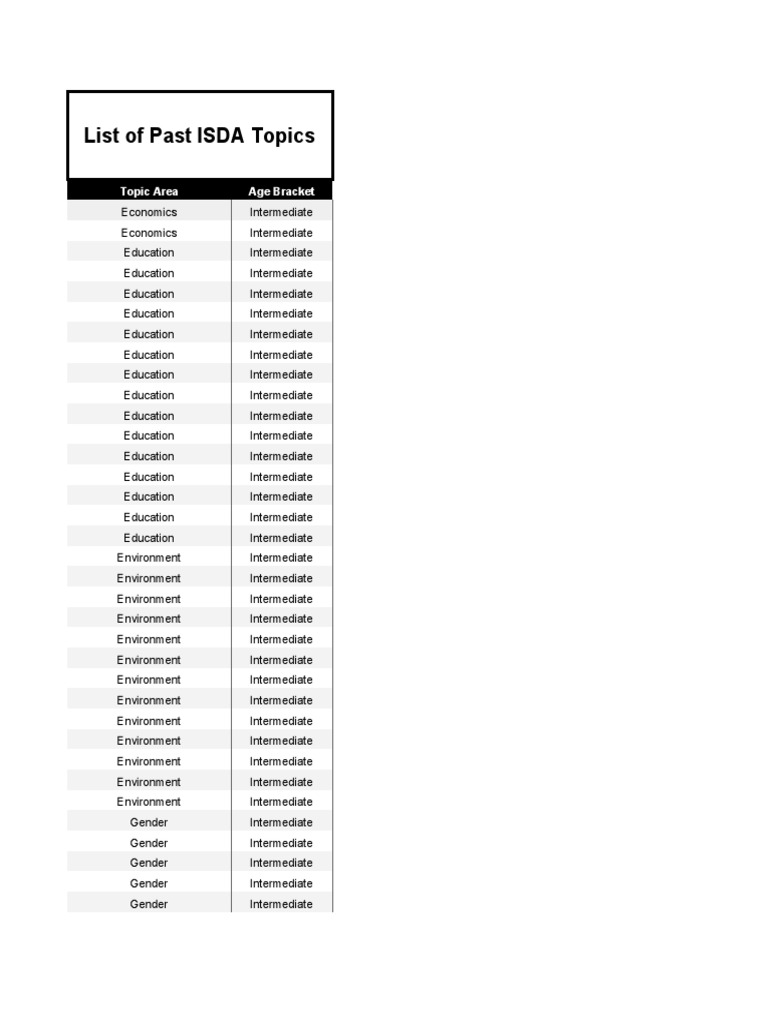 List of Past ISDA Topics: Topic Area Age Bracket | PDF | Crime ...