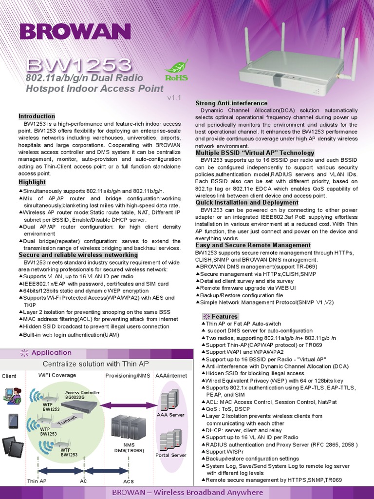 802.11a/b/g/n Dual Radio Hotspot Indoor Access Point: BROWAN - Wireless ...