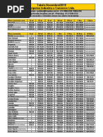 LL Solvotrode: General | PDF | Ph | Titration