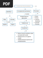 Mapa Conceptual Del Modernismo | PDF | Simbolismo (Artes) | Poesía