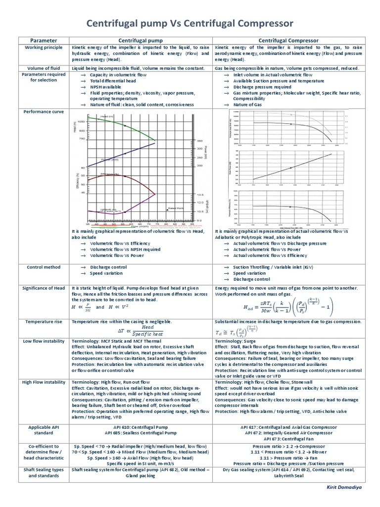 Comparing Centrifugal Pumps and Centrifugal Compressors: Key Parameters ...