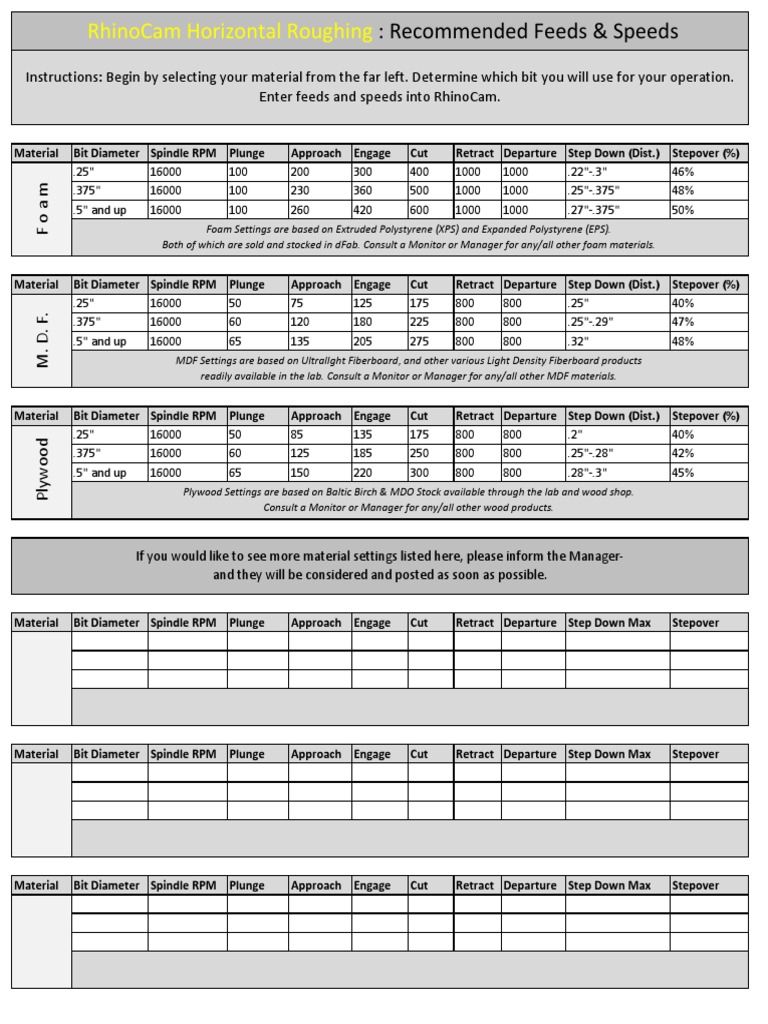 CNC Router-Feeds and Speeds | PDF | Polystyrene | Drilling